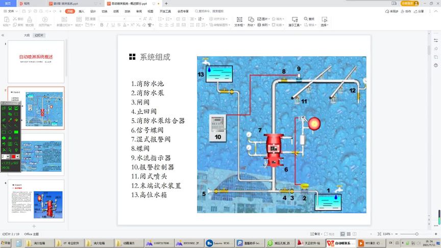 第3节 给排水喷淋系统讲解