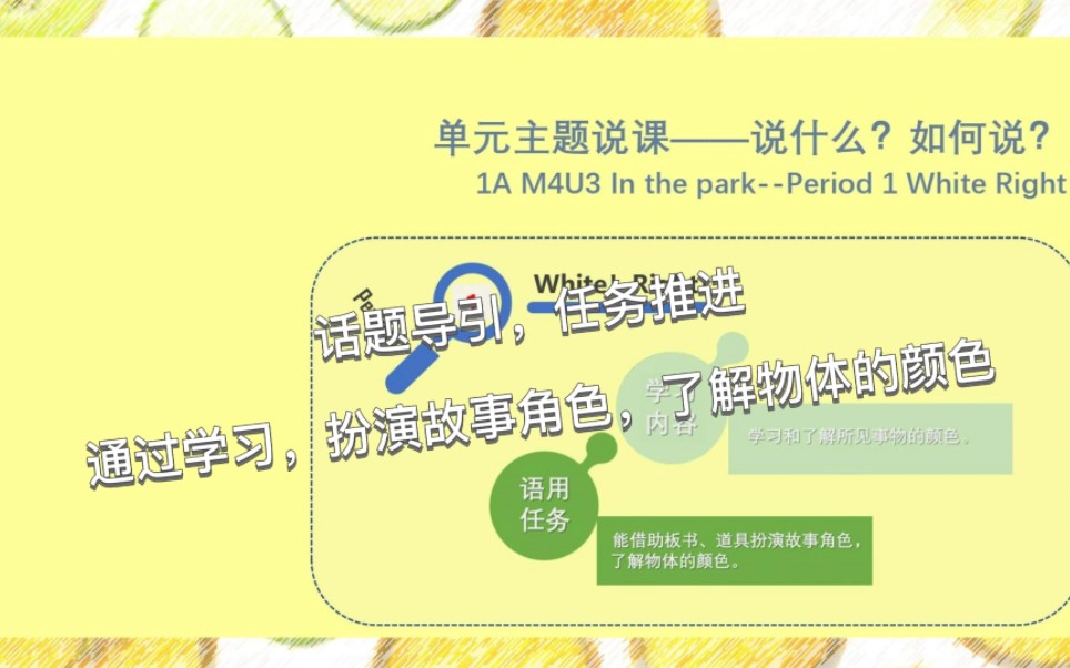 #单元整体教学 单元主题说课--说什么?如何说?#上海牛津 1A M3U4 In ...