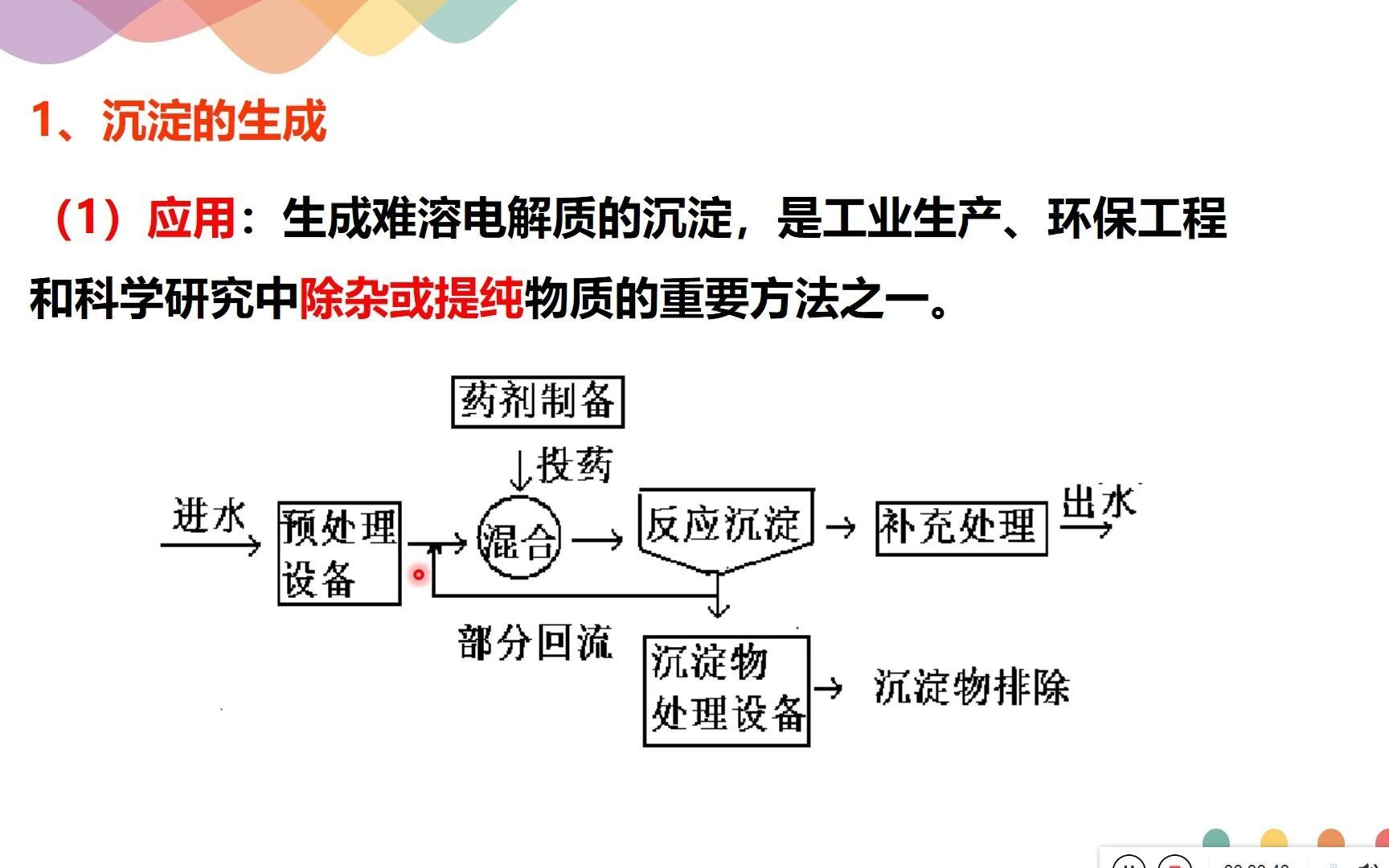 沉淀溶解平衡的应用之沉淀的产生和溶解(化学反应原理37)