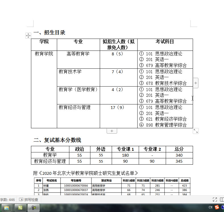 北京大学教育经济管理考研备考信息、参考书目