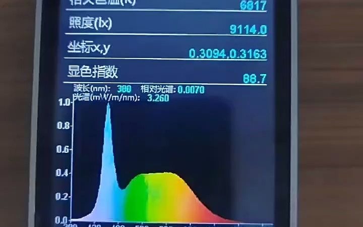 HP-350便携光谱彩色数字照度计智能波长显指手持光谱仪光源测试仪