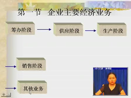 会计学原理