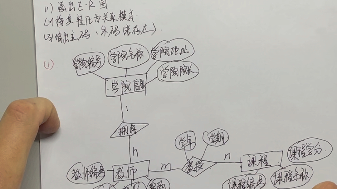 数据库设计,E-R图,关系模式