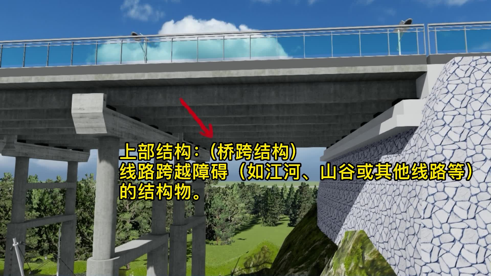 市政建造师之桥梁的基本组成第1集【小罗建筑】