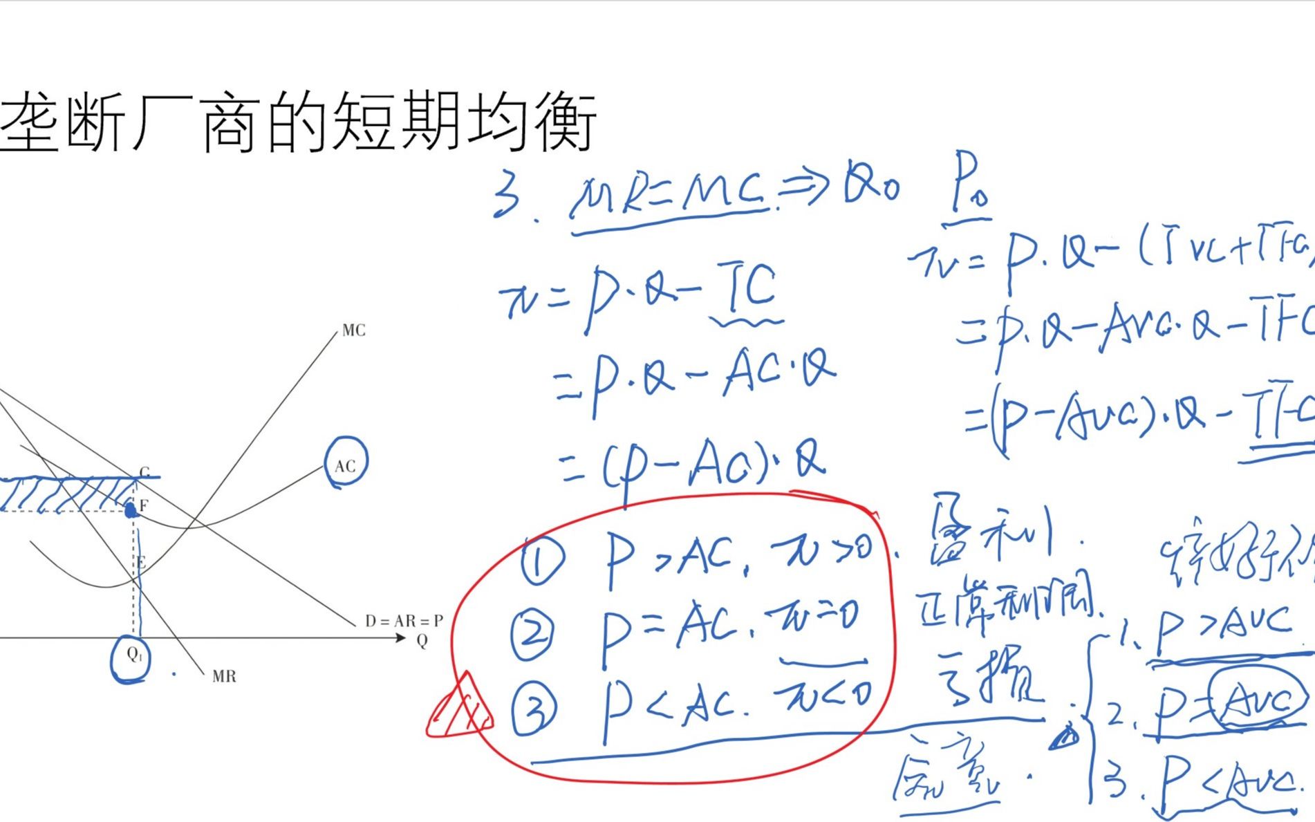 7.3.1垄断厂商的短期均衡