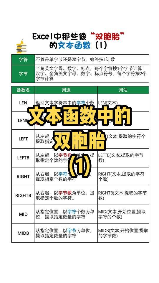 #Excel 中,文本函数,字符与字节的区分。#excel教学 #excel技巧