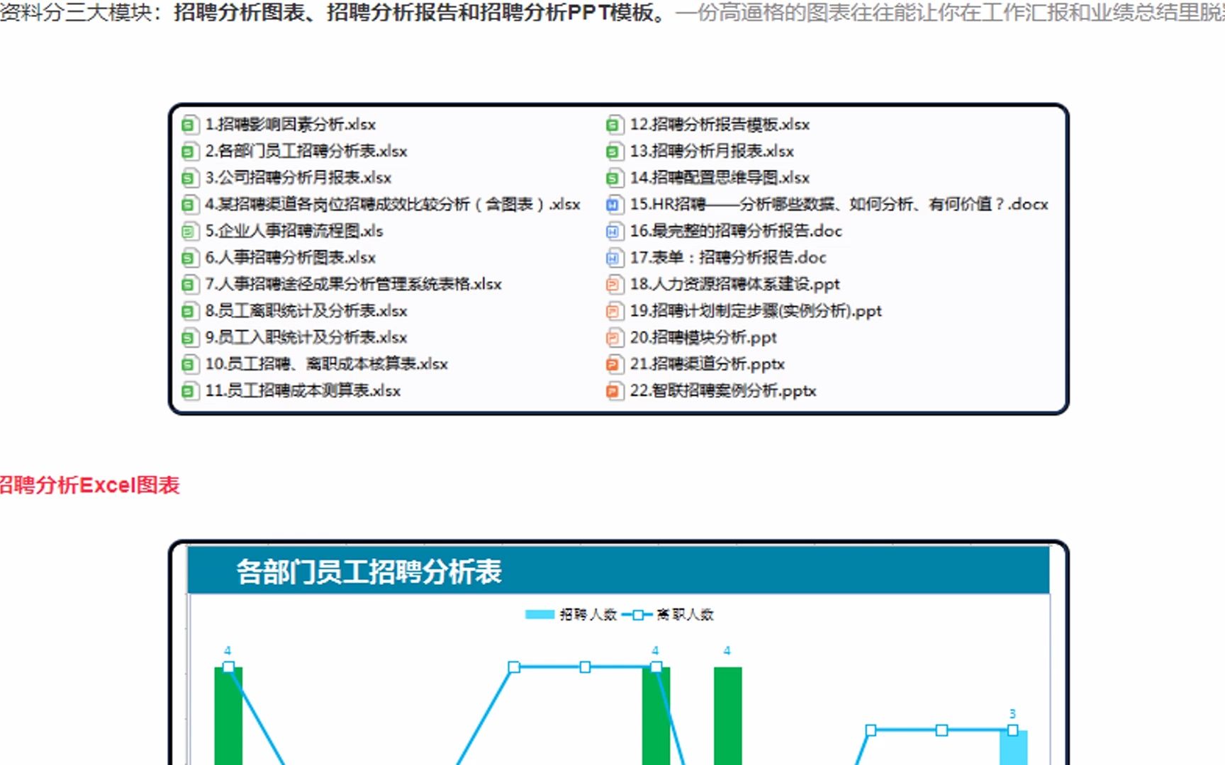 招聘情况统计分析报告模板