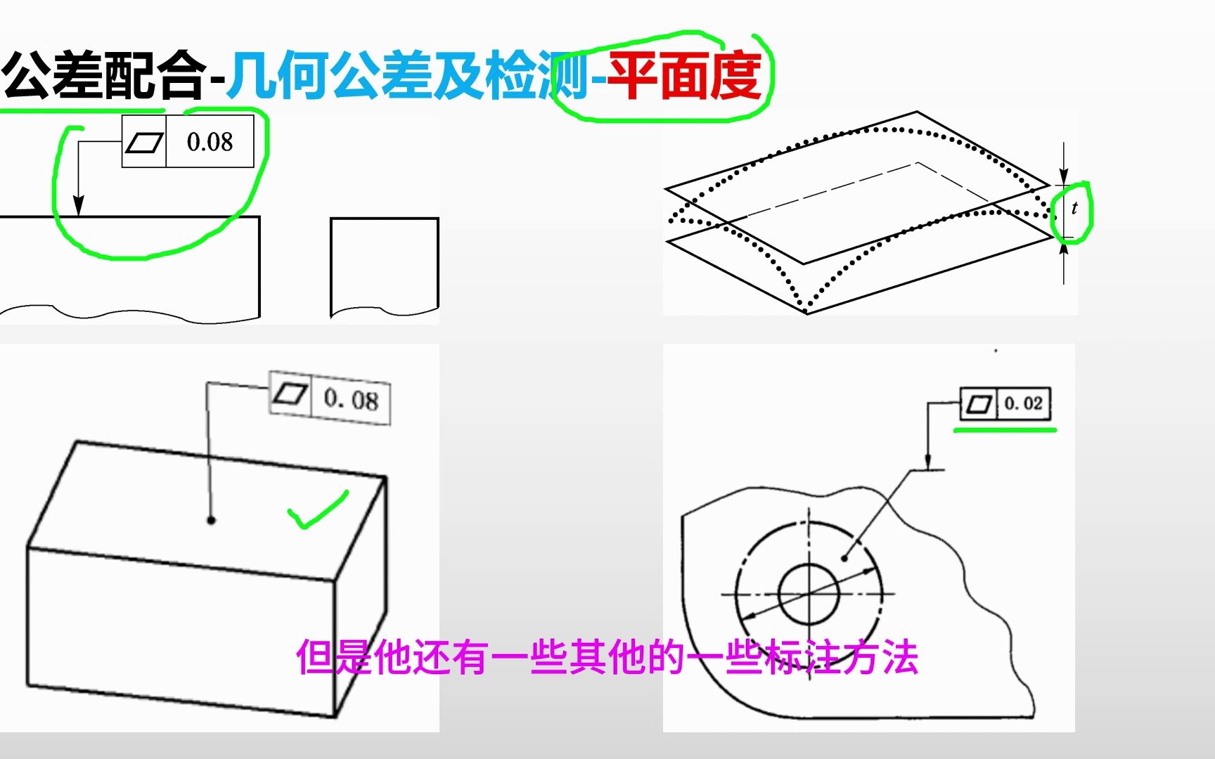 公差配合-平面度