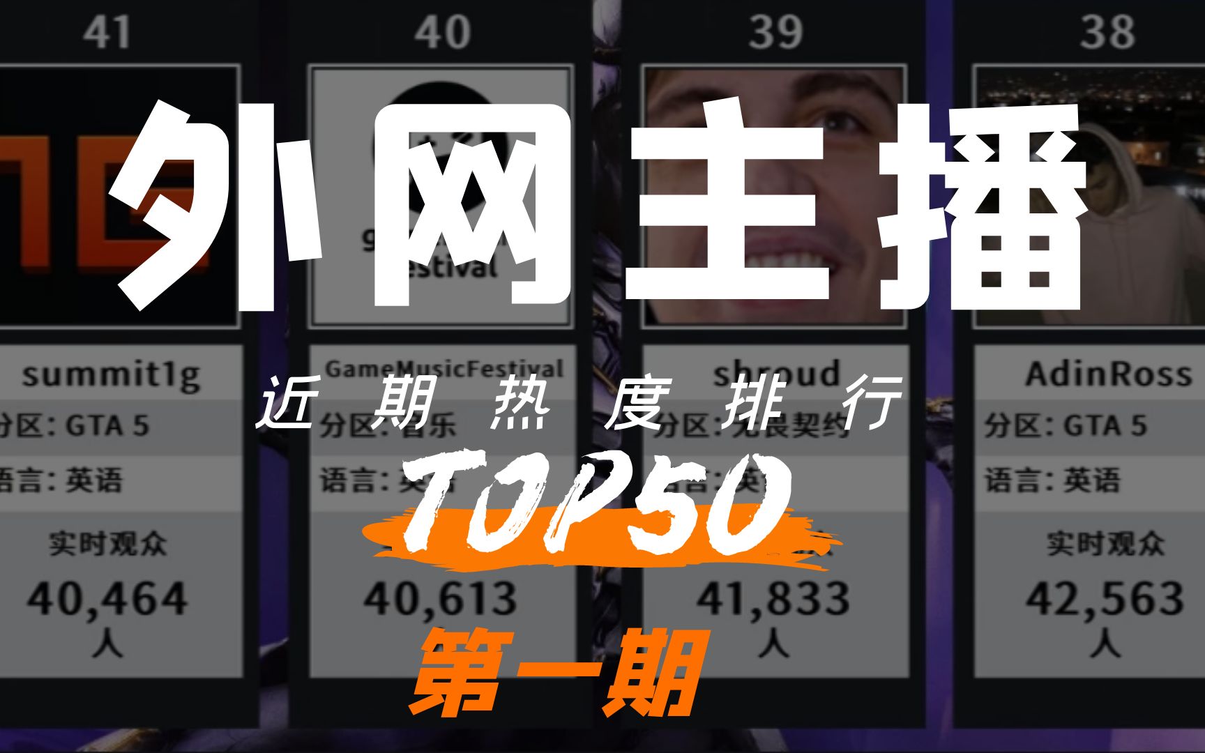 外国网友喜欢看哪些直播?外网主播(频道)热度排行第一期 [3.14-3.20]