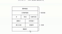 Visual Basic从初学到精通视频 (13)