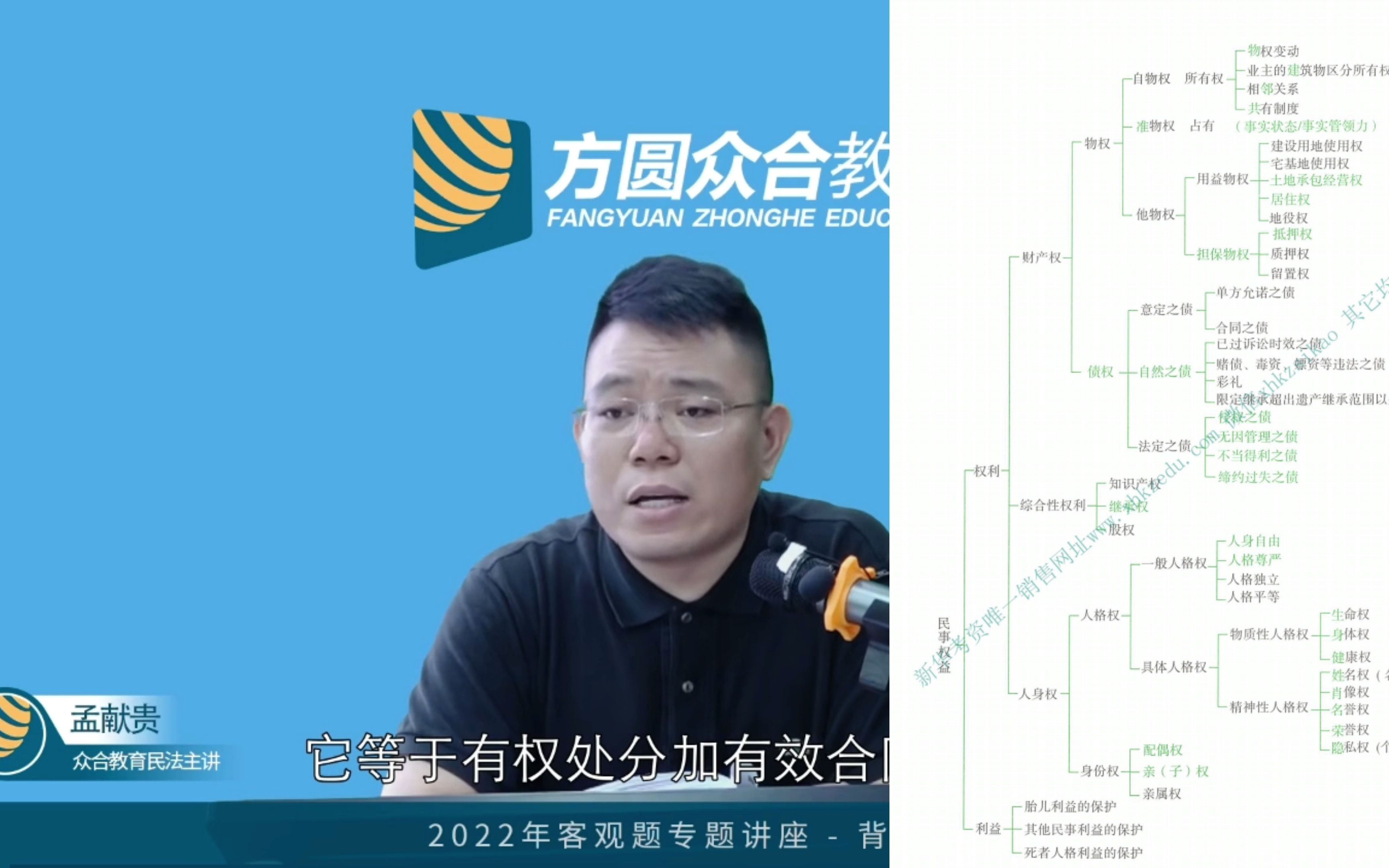 孟献贵老师民法体系讲解