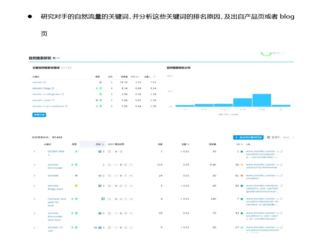 如何查看竞争对手网站的流量及询盘