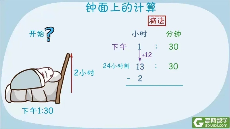 高斯数学动画片 1402 钟面数学计算2