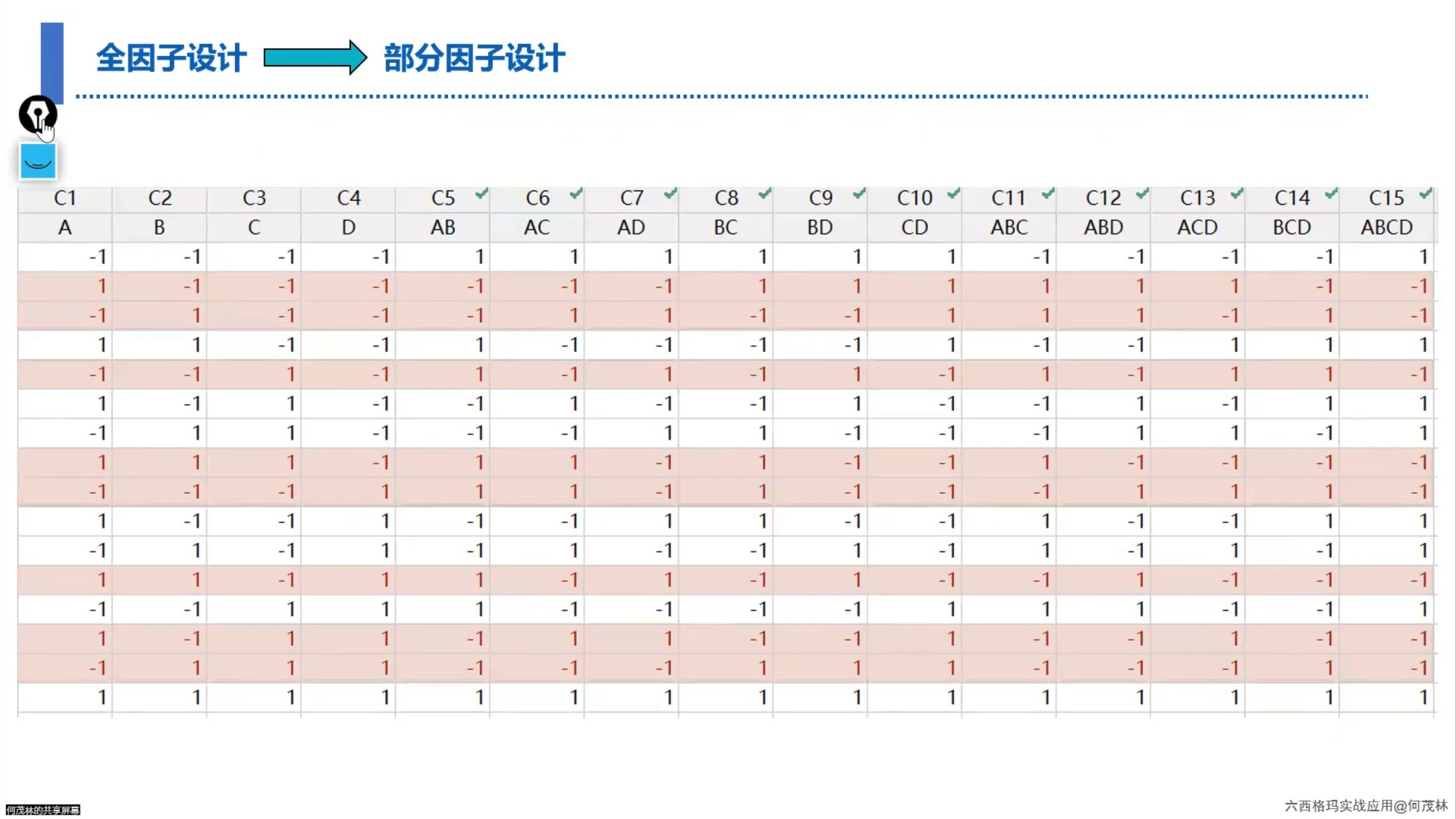 DOE折叠设计——折叠是一种减少混杂的方法