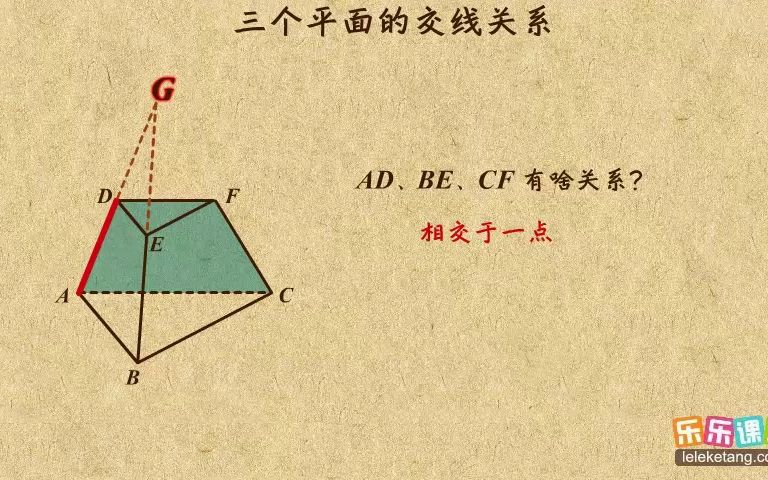 《2》三个平面的交线关系