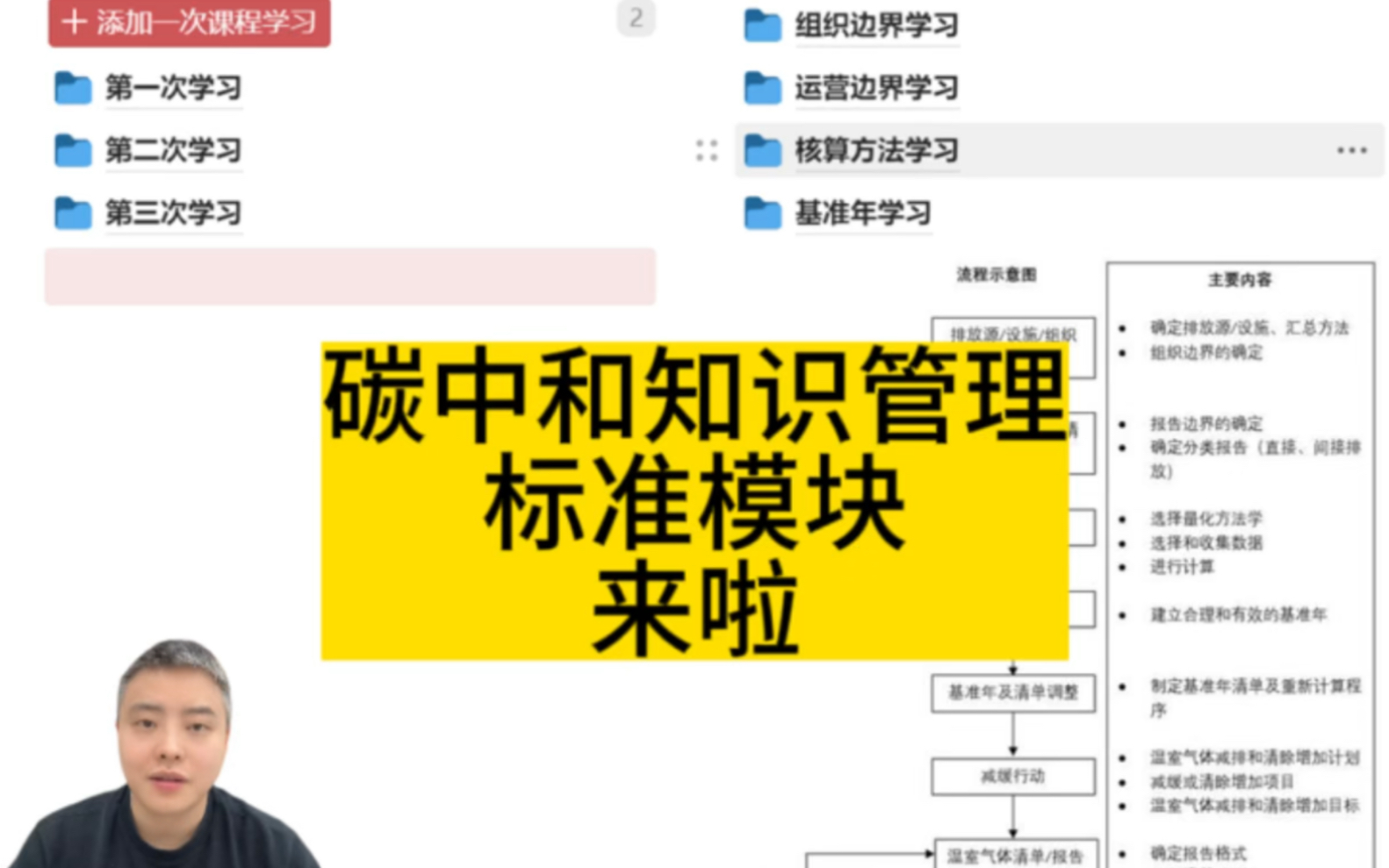 如何进行碳中和知识管理?碳中和知识管理标准学习模块,学习模板来啦[...