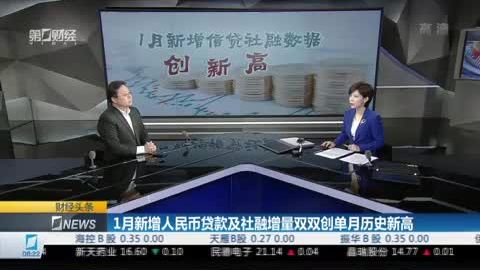 宏观数据解读:1月CPI、PPI双双不及预期,经济数据暗示了什么?