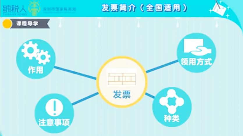 上课了!今天讲讲增值税发票的种类、使用等基本知识