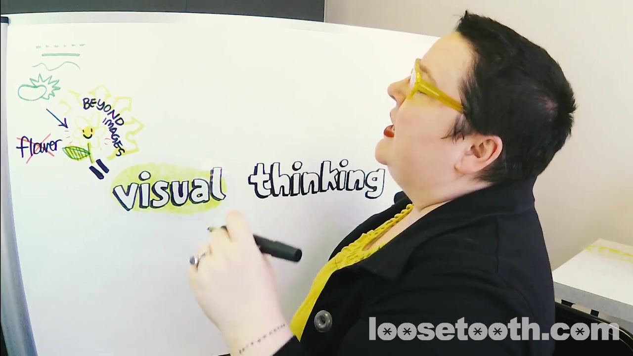 What is Visual Thinking【什么是视觉思维】