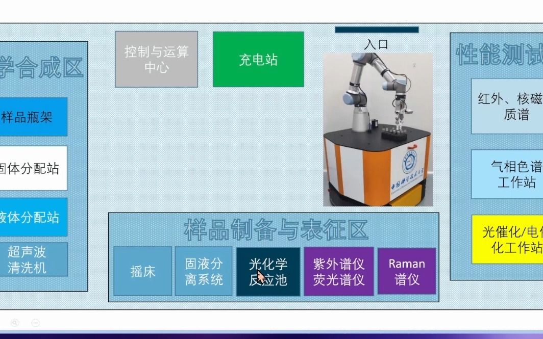 20220723-中国科学技术大学江俊-基于谱构效关系的机器化学家探索