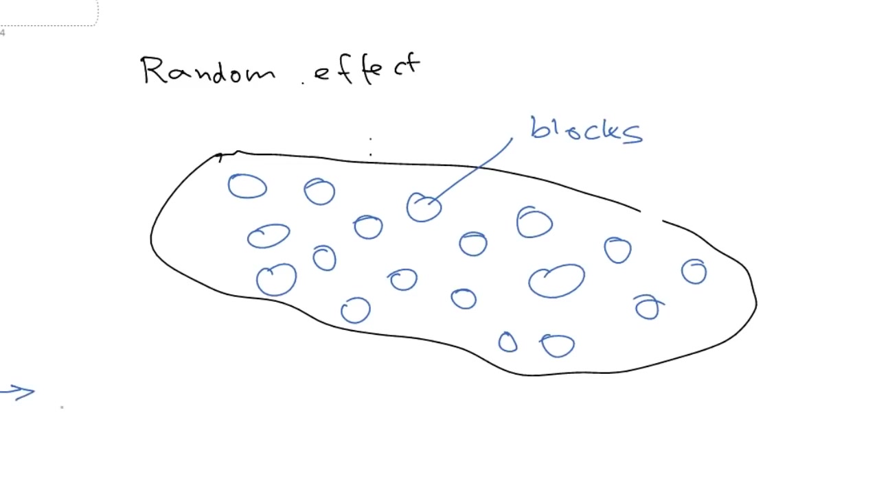 使用R语言的线性效应模型(英语)
