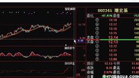 ...5月31日经传软件王君毅老师讲解筹码分布:在三浪主升中享受快乐炒股,