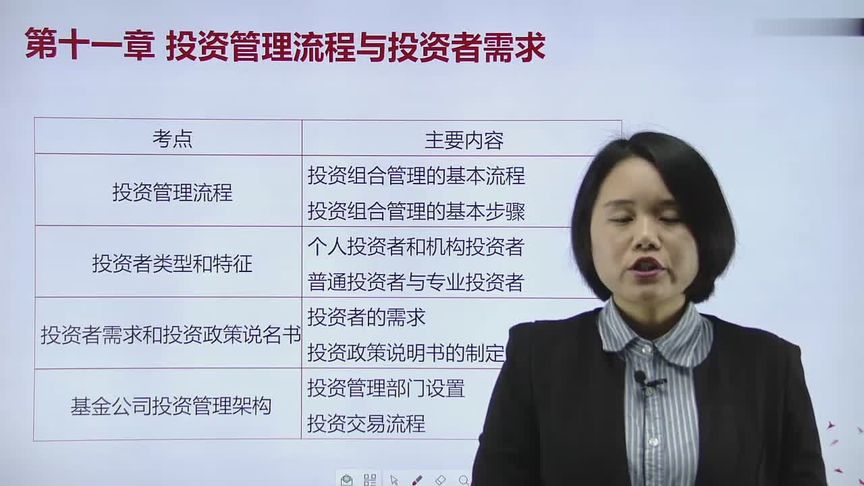 基金从业资格考试|投资组合管理的基本流程是怎样的?