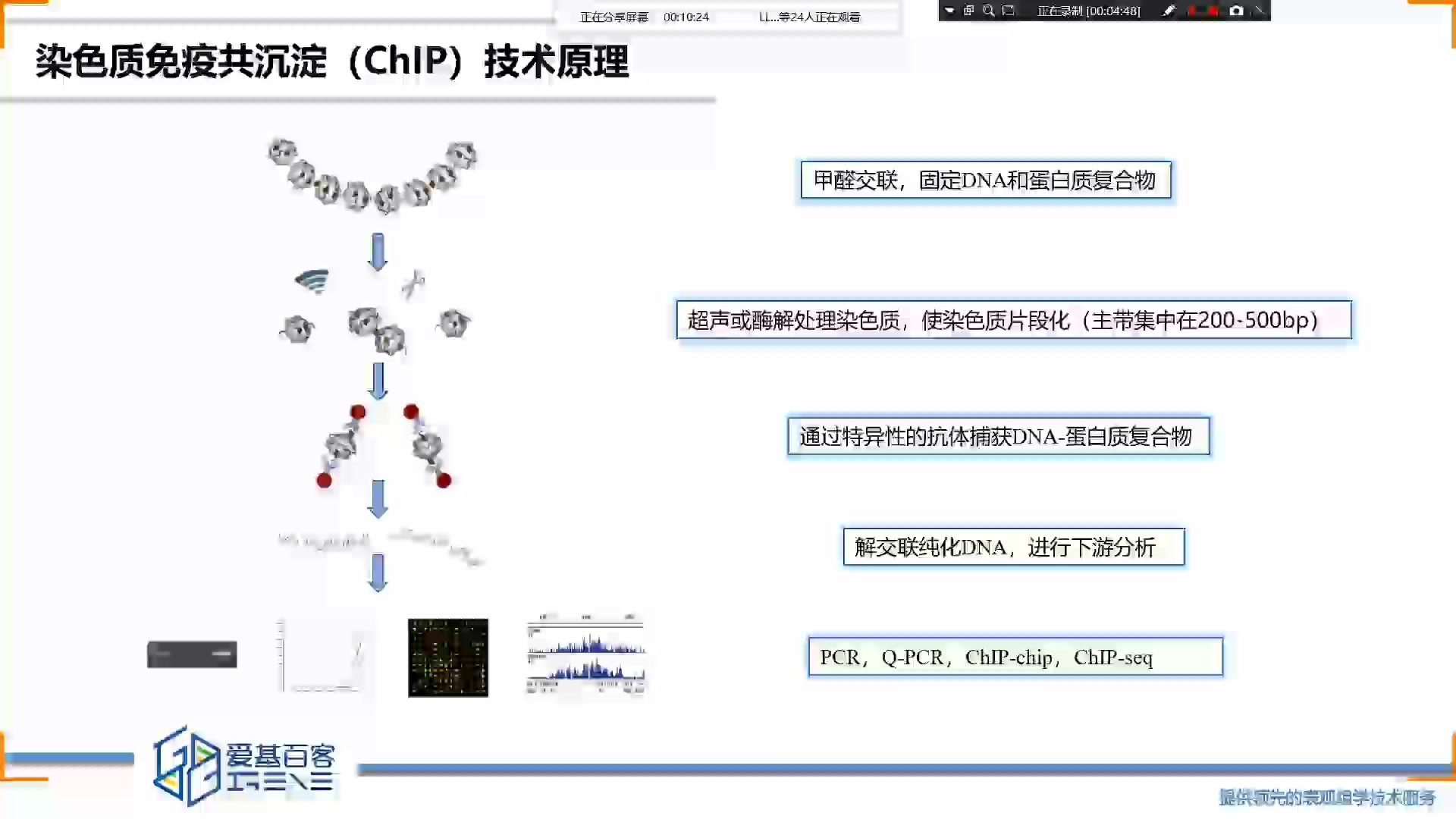 爱基百客ChIP-seq实验遇见的一些坑