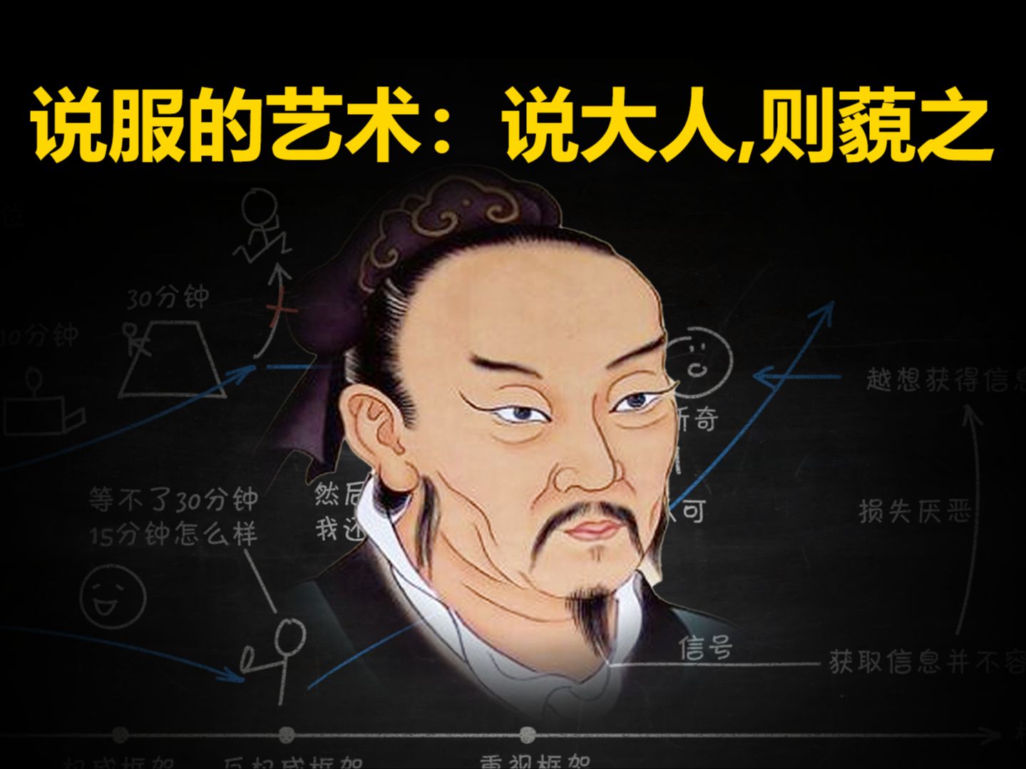 ...中提升社交地位? | 说服的艺术 | 说大人,则藐之 | 商务谈判 | 沟通和表达