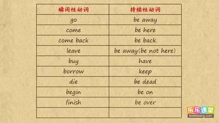 7. 持续性动词和瞬间性动词2