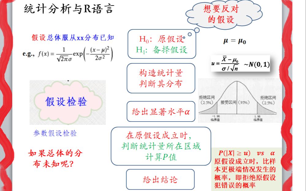 统计分析与R语言(14)-统计推断-非参数假设检验初步-分布类型检验