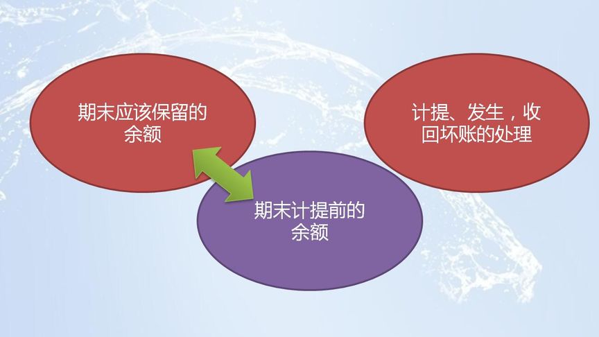 应收账款的坏账准备计提需要掌握的三个要点