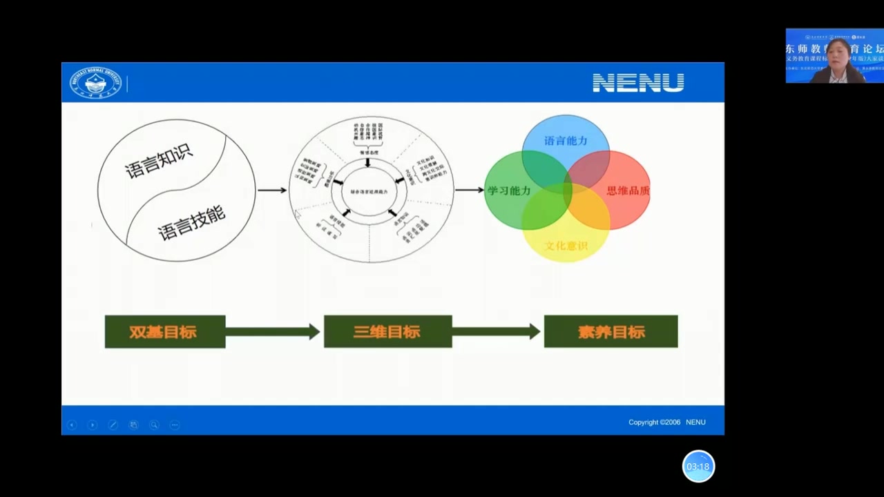 2022英语新课标学习