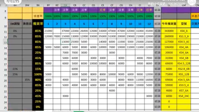excel预测销售数据预测收入