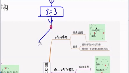 2016年9月全国计算机二级C语言程序设计视频教程