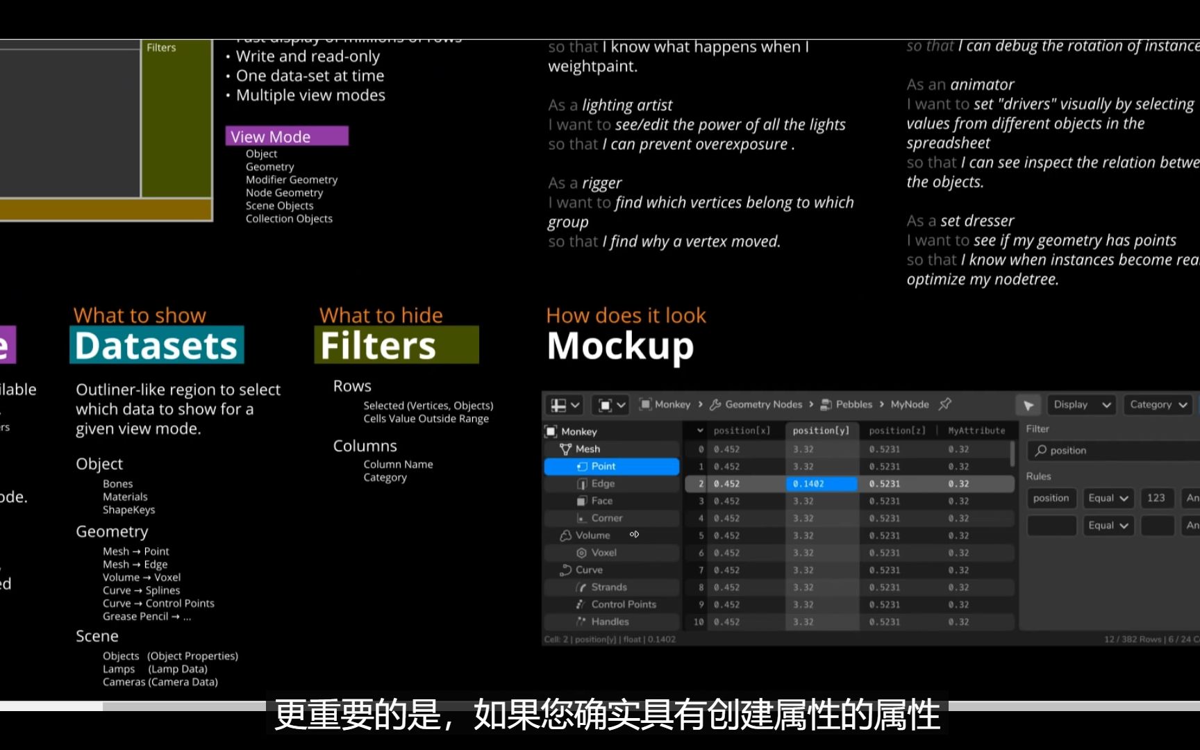 BLENDER 2.93 - 新编辑器Geo. Spreadsheet简介
