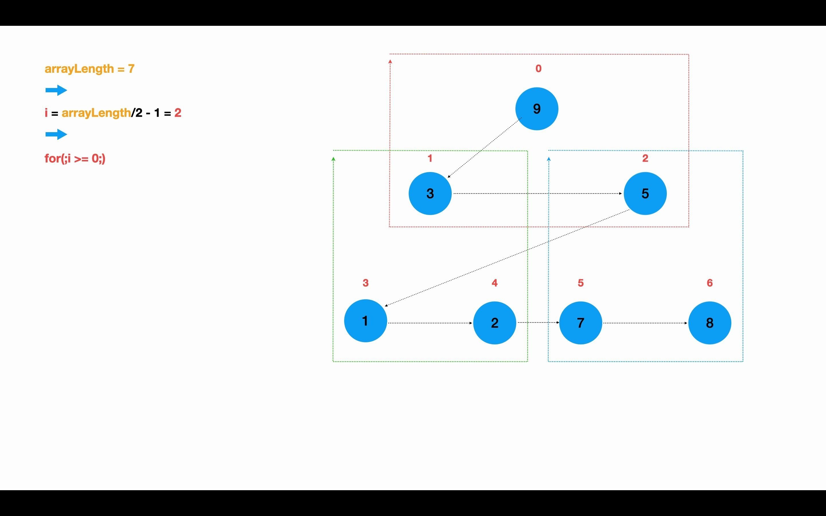 算法自学 0016 - 堆排序动画演示