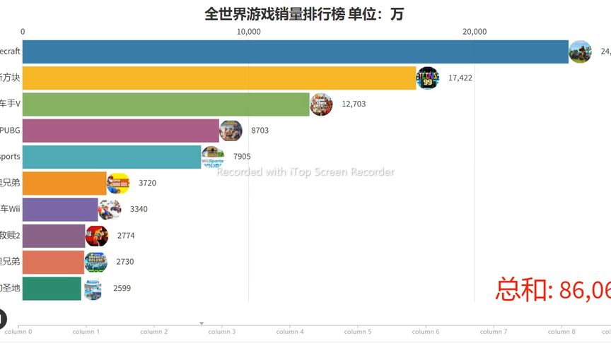 2022年全世界游戏销量排行榜 单位:万