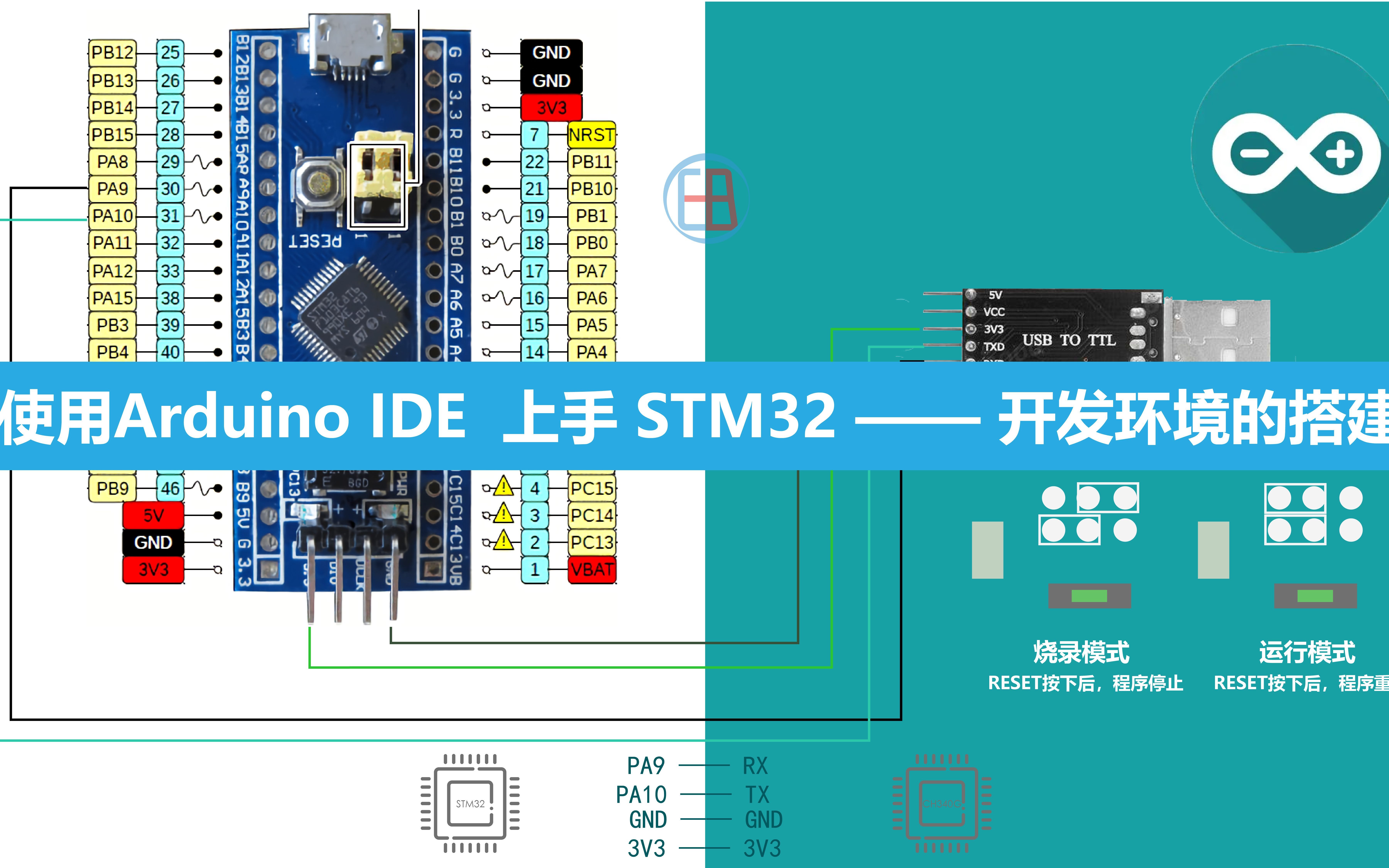 Arduino IDE 开发 STM32 | 环境搭建及串口烧写方法