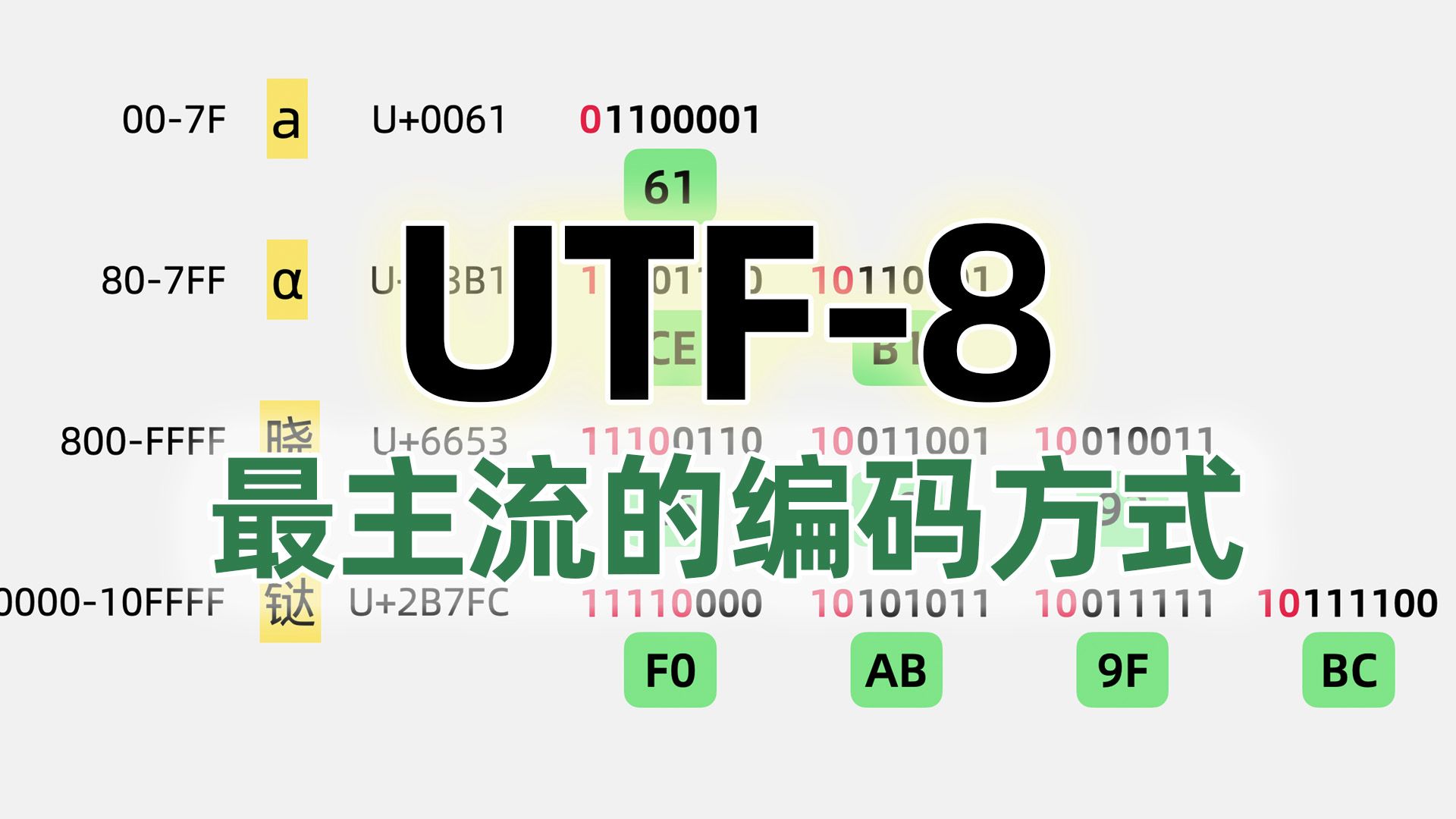 最主流的字符编码方式——UTF-8