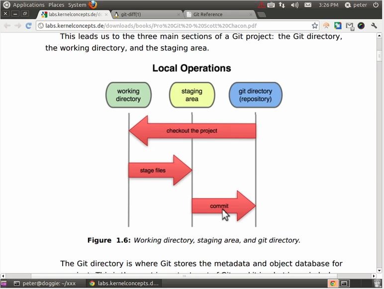 Git diff 命令的几种常用情形