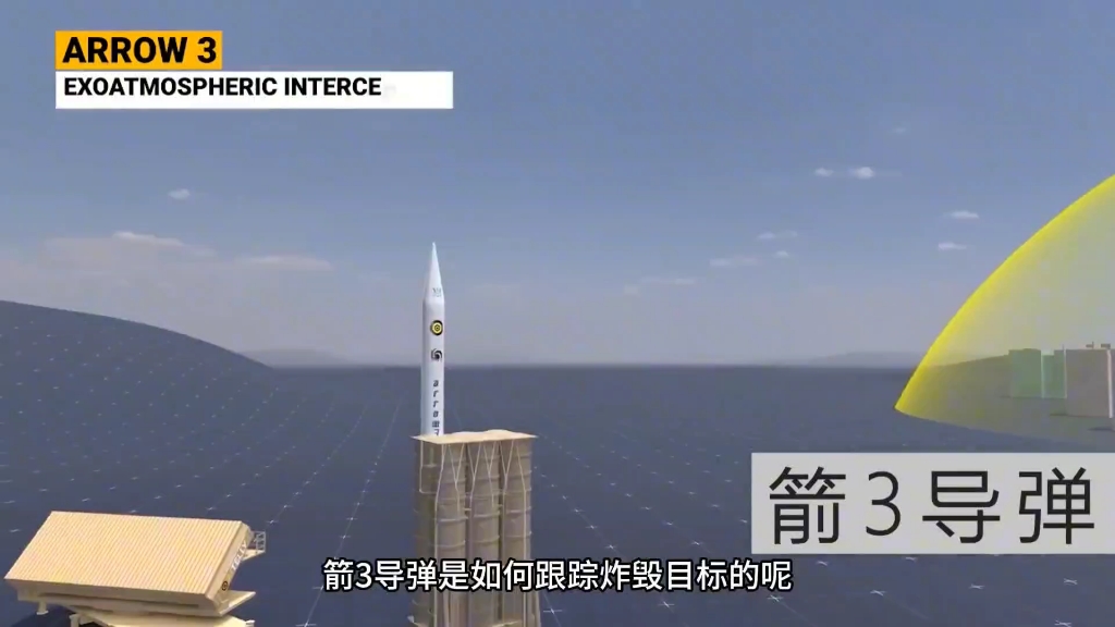 科普10:箭3导弹防御系统可以精准拦截导弹,它的工作原理是怎样的呢?