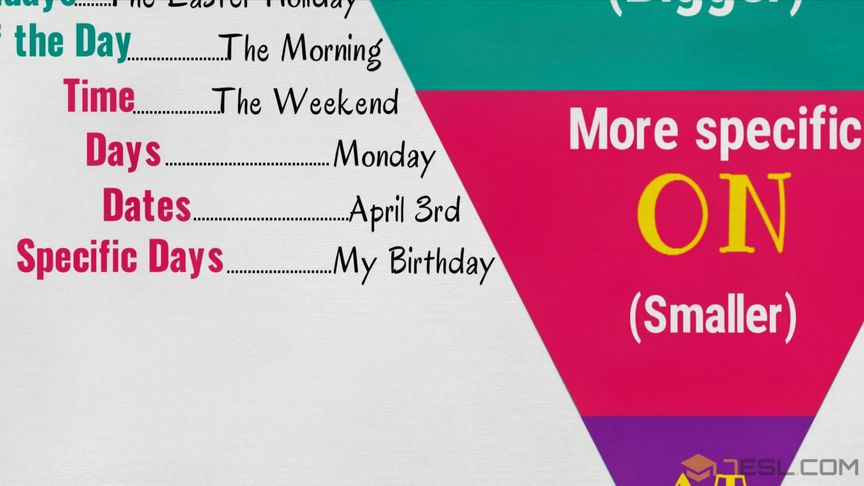 30分钟掌握使用介词 IN ON AT 应用在各种场景