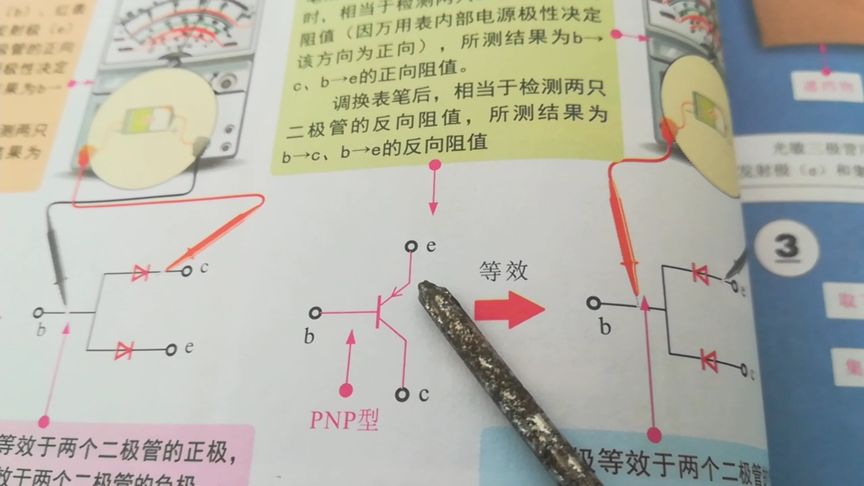 1个简单的示意图,秒懂三极管好坏的测试机理!