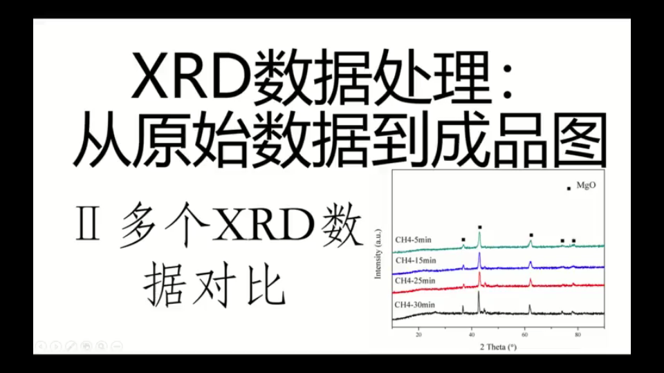 XRD数据处理:从原始数据到成品图 Ⅱ 多个XRD数据对比