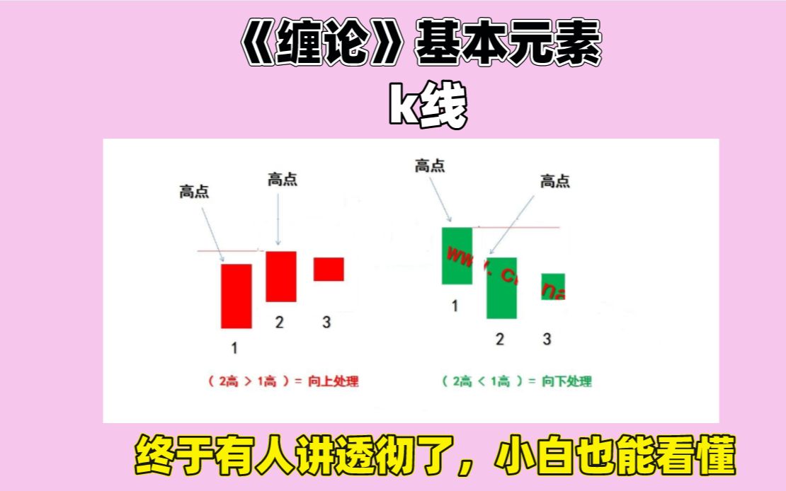 《缠论》的基础元素k线,终于有人看透彻了,小白也能学会