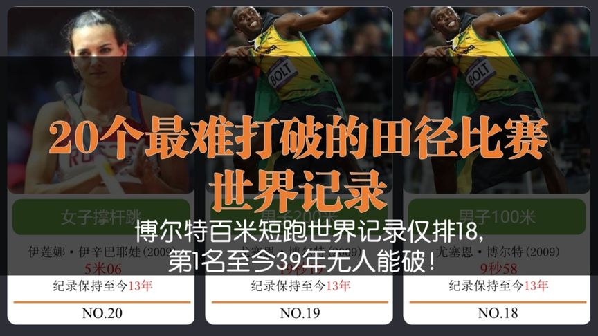 最难打破的田径比赛世界记录Top20