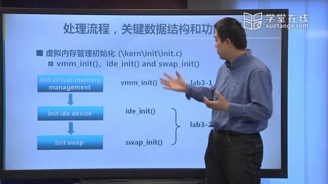 操作系统原理： 10.3 处理流程、关键数据结构和功能 -- 陈渝