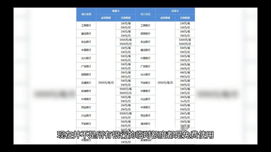 第十二集 信用卡临时额度怎么用?这些规则要牢记!