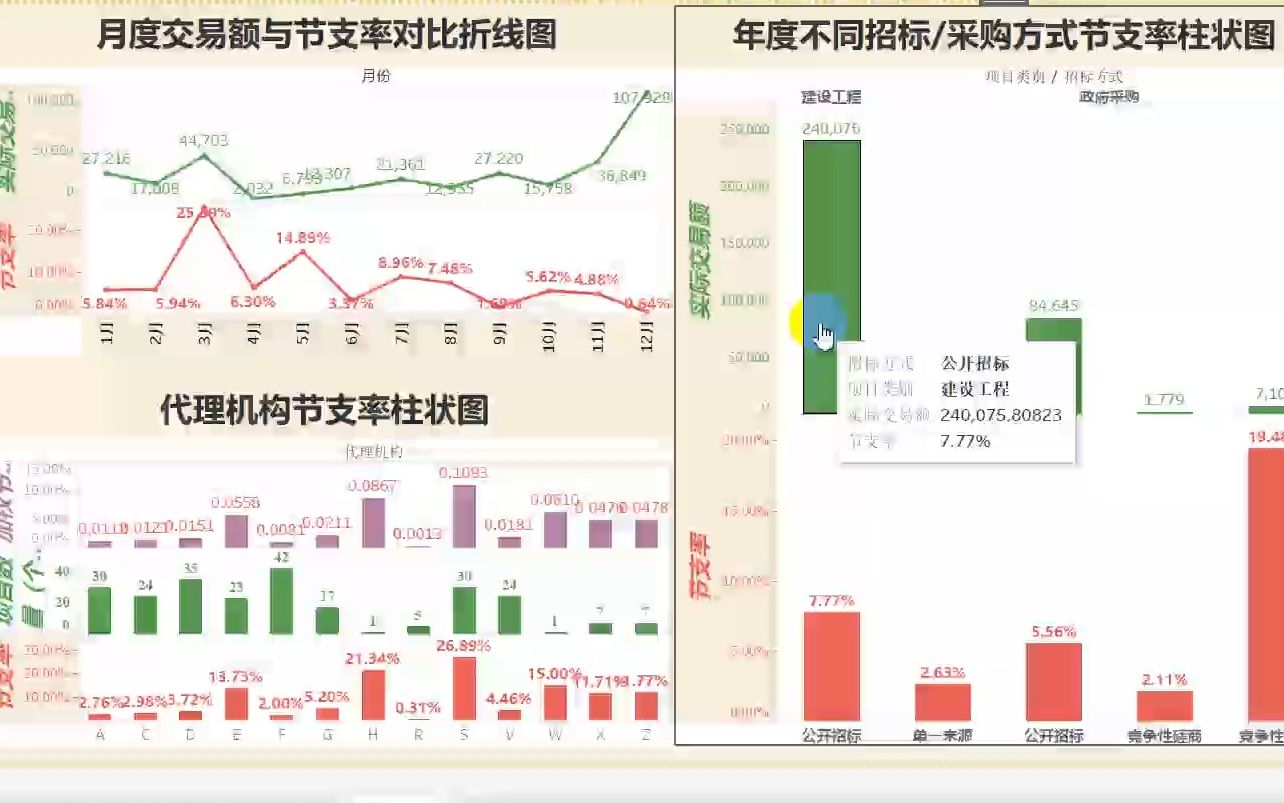 菏泽-在交易监管中创新数据分析模型